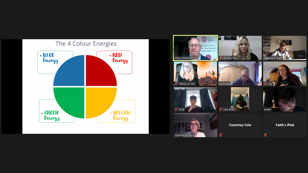 Impact of our sessions as part of the MyTime Young Carers employability ...