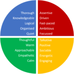 The Colour Model - The Colour Works Foundation